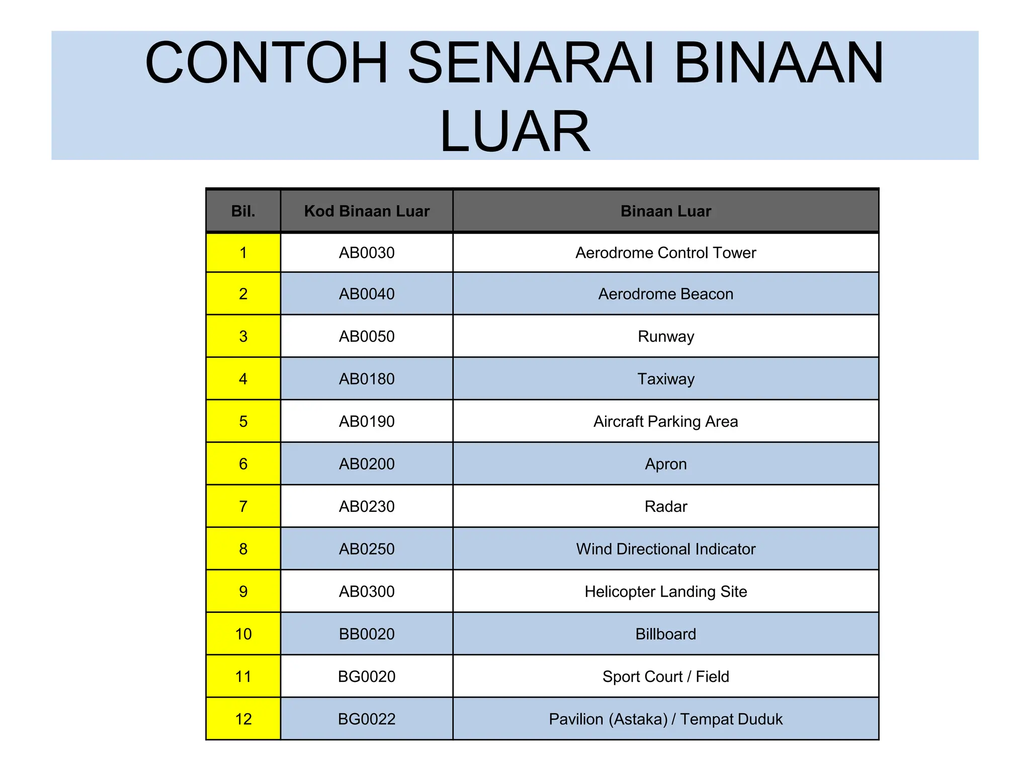 TAKLIMAT pengurusan aset tak alih MYSPATA KPM | PPTX