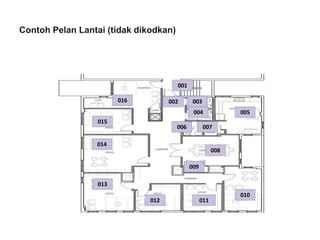 TAKLIMAT pengurusan aset tak alih MYSPATA KPM | PPTX