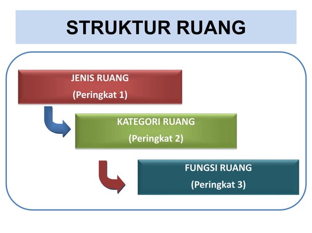 TAKLIMAT pengurusan aset tak alih MYSPATA KPM | PPTX