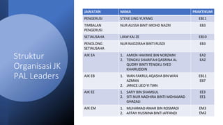 TAKLIMAT PAL kepentingan pal kepada matrikulasi .0docx | DOCX