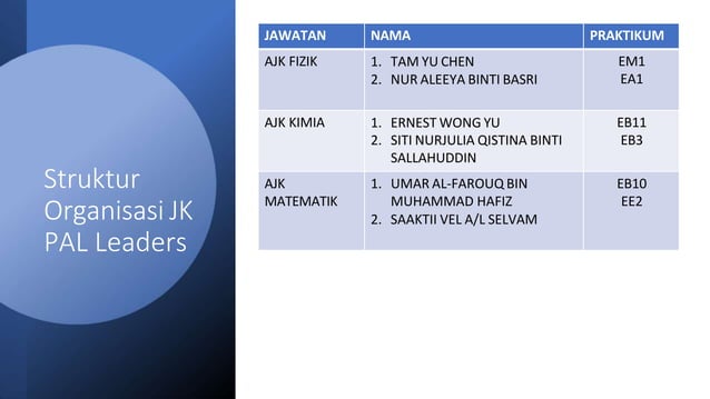 TAKLIMAT PAL kepentingan pal kepada matrikulasi .0docx | DOCX