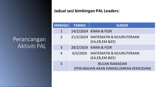 TAKLIMAT PAL kepentingan pal kepada matrikulasi .0docx | DOCX