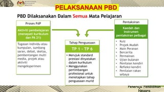 Taklimat PBD (Bengkel TS25) - 30 minit.pptx