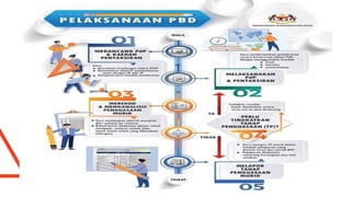 TAKLIMAT PBD TINGKATAN 1 MINGGU ORIENTASI | PPT