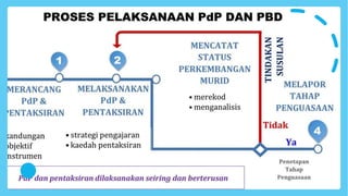 TAKLIMAT PBD TINGKATAN 1 MINGGU ORIENTASI | PPT