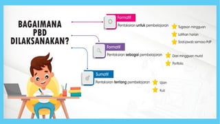 TAKLIMAT PBD TINGKATAN 1 MINGGU ORIENTASI | PPT