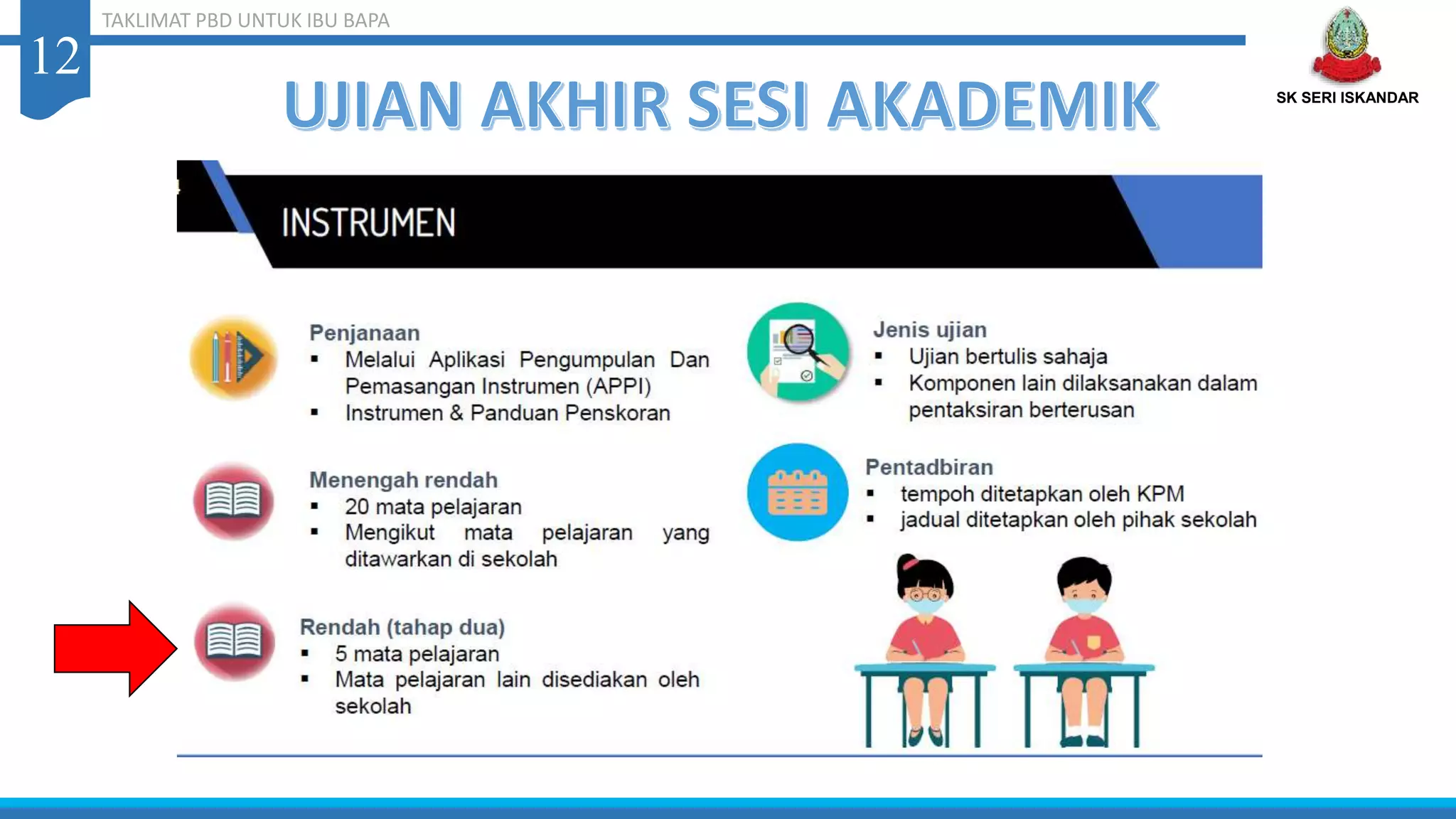 TAKLIMAT PBD UNTUK IBU BAPA.pptx