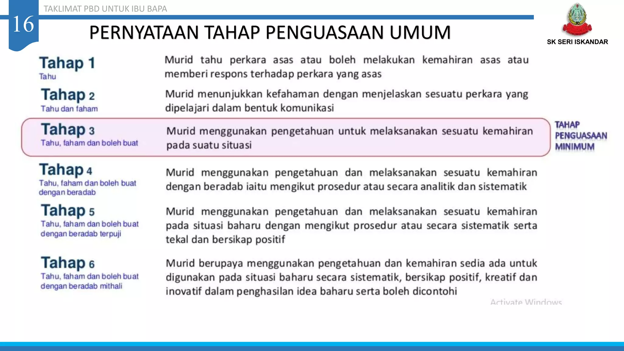 TAKLIMAT PBD UNTUK IBU BAPA.pptx