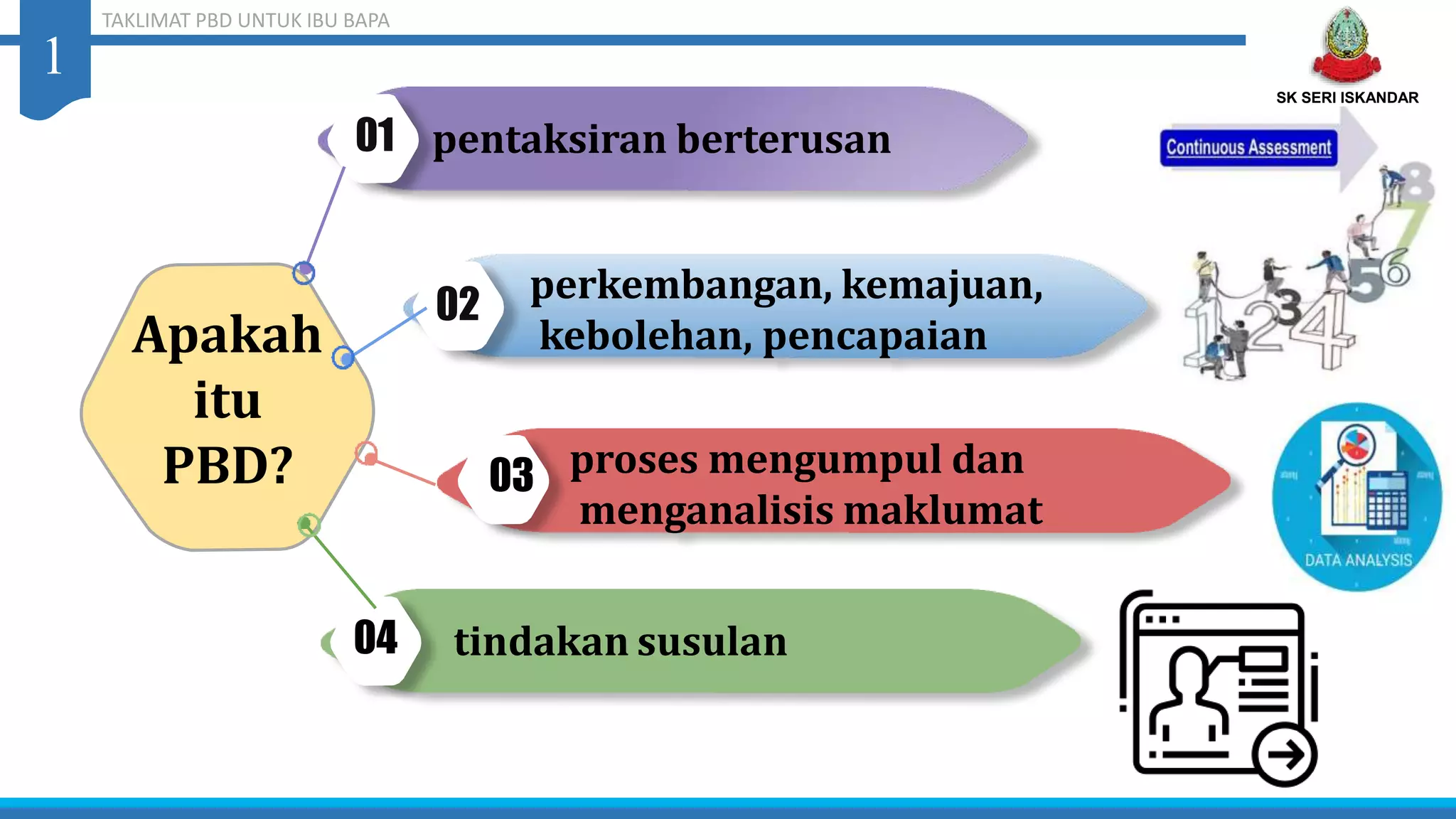 TAKLIMAT PBD UNTUK IBU BAPA.pptx