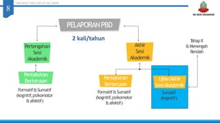TAKLIMAT PBD UNTUK IBU BAPA.pptx