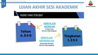 TAKLIMAT PBD UNTUK IBU BAPA.pptx