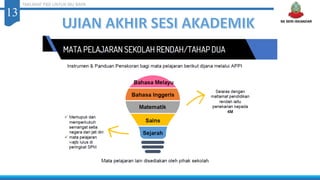 TAKLIMAT PBD UNTUK IBU BAPA.pptx