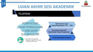 TAKLIMAT PBD UNTUK IBU BAPA.pptx