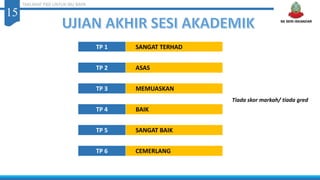 TAKLIMAT PBD UNTUK IBU BAPA.pptx