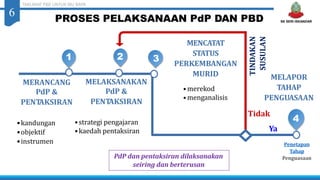 TAKLIMAT PBD UNTUK IBU BAPA.pptx