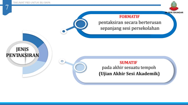 TAKLIMAT PBD UNTUK IBU BAPA.pptx