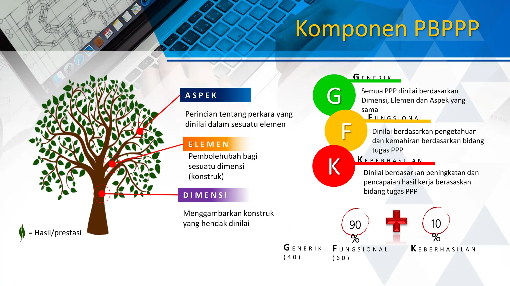 Taklimat Keberhasilan Penilaian PBPPP SM 2024 | PDF