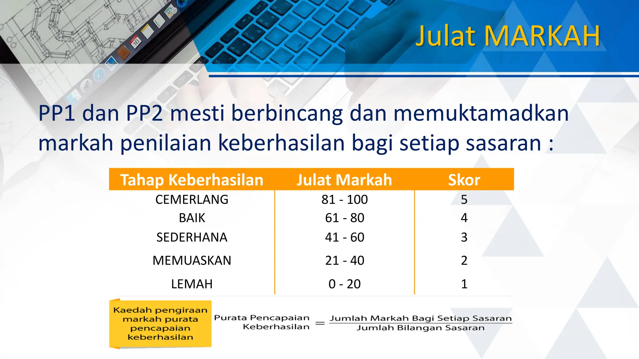 Taklimat Keberhasilan Penilaian PBPPP SM 2024 | PDF