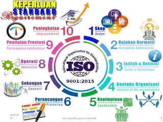 Panduan Implementasi Sistem Pengurusan Kualiti MS ISO 9001: 2015 | PPT