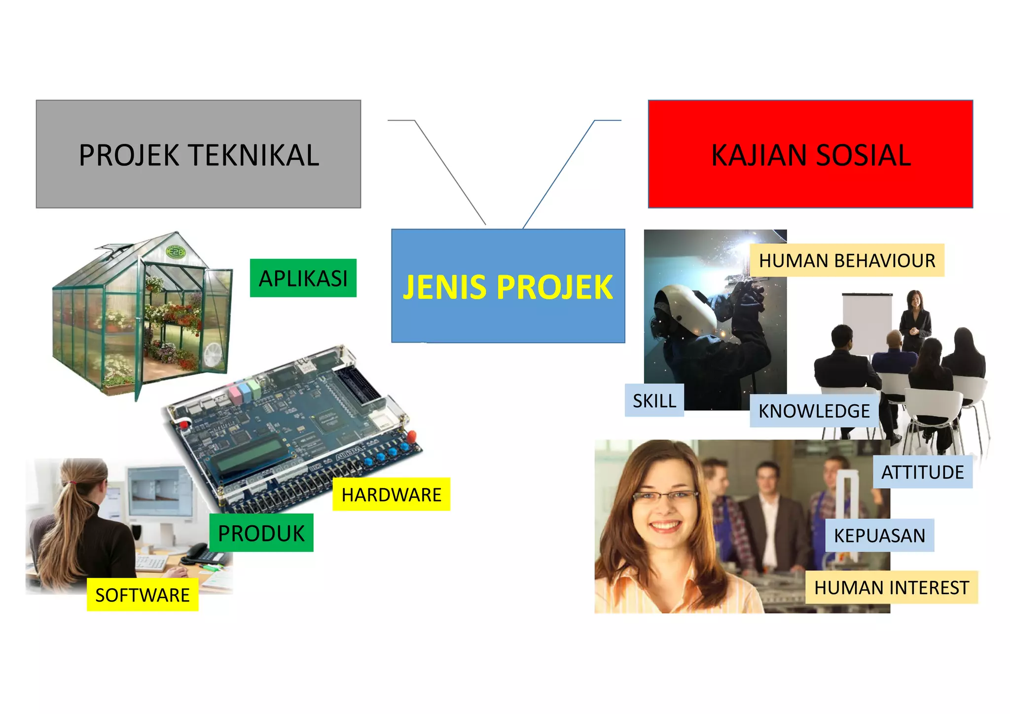 Taklimat pelaksanaan lpkt DKM/DLKM | PDF