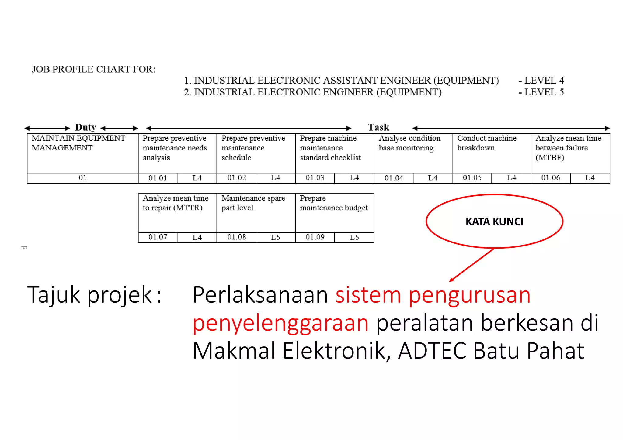 Taklimat pelaksanaan lpkt DKM/DLKM | PDF