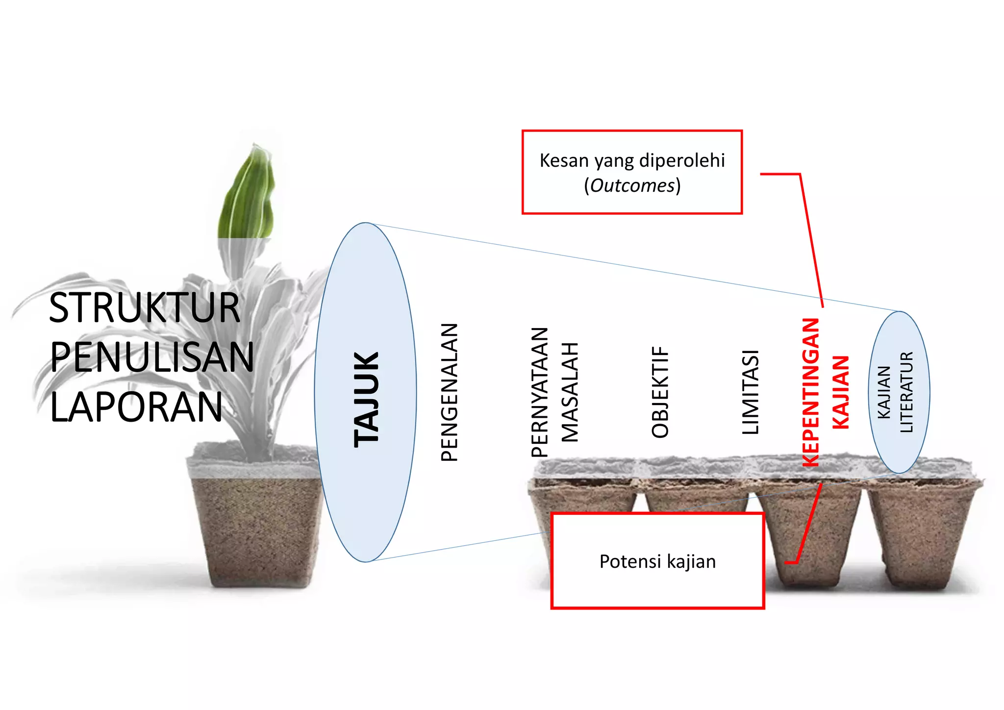 Taklimat pelaksanaan lpkt DKM/DLKM | PDF