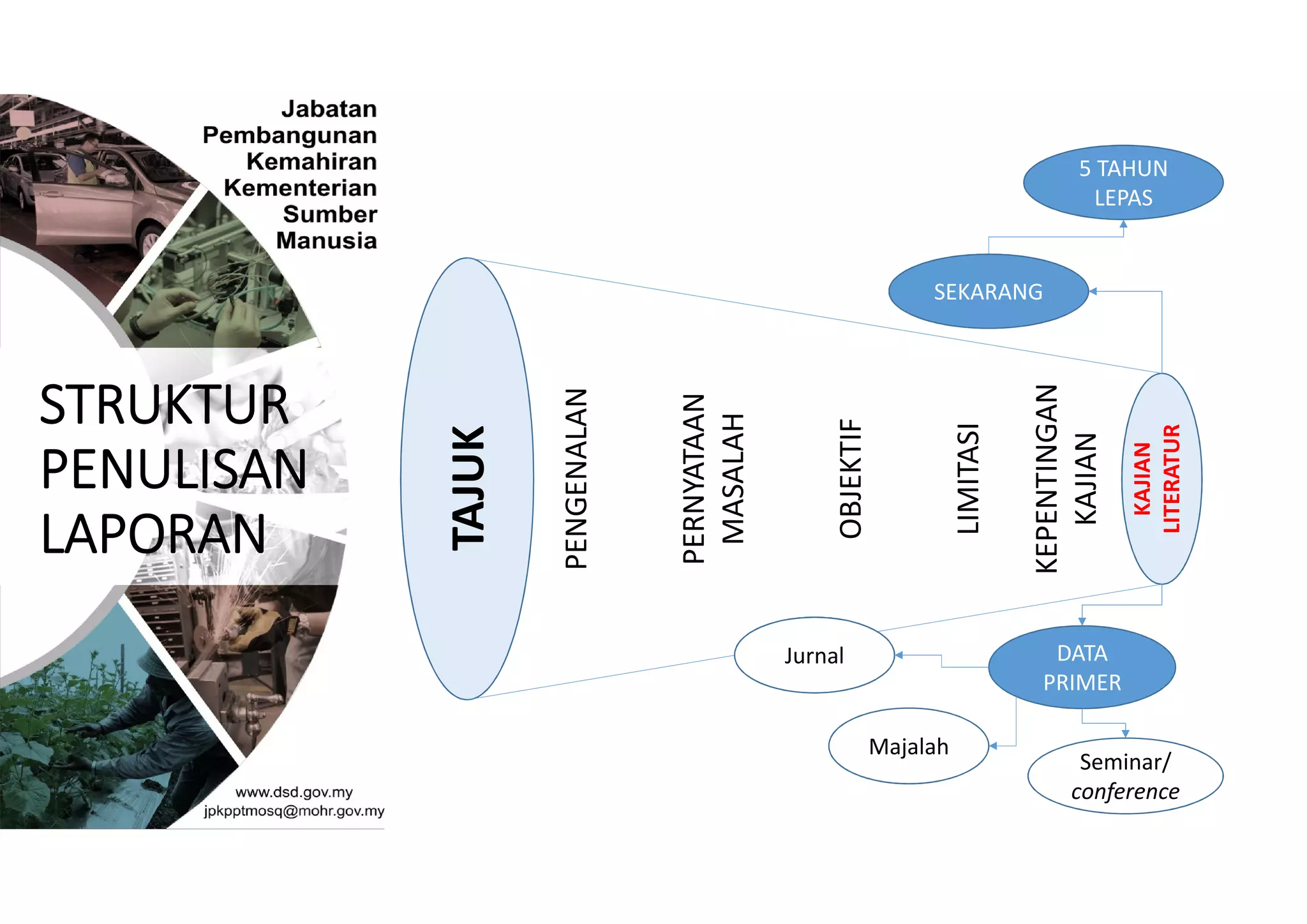 Taklimat pelaksanaan lpkt DKM/DLKM | PDF