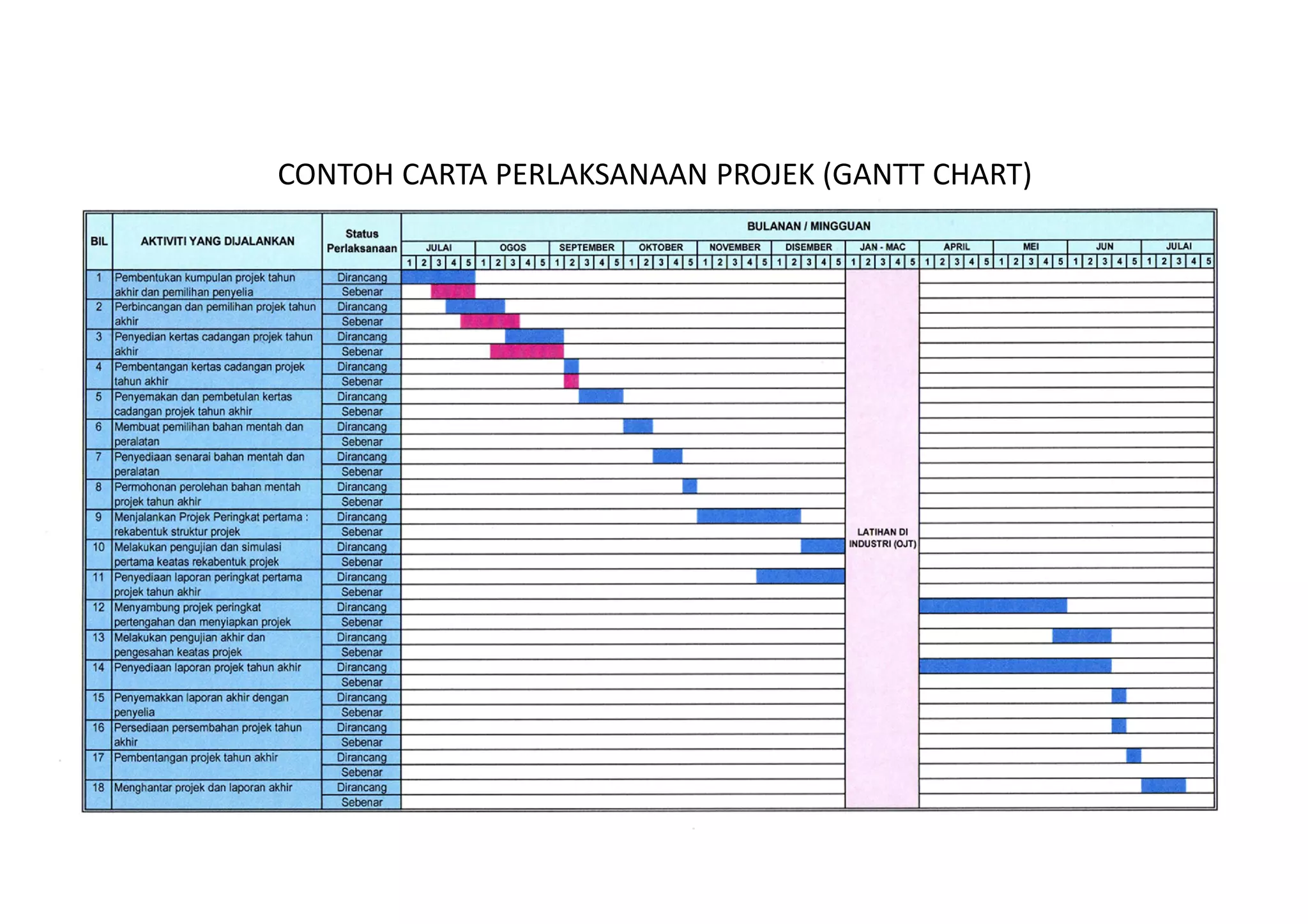Taklimat pelaksanaan lpkt DKM/DLKM | PDF