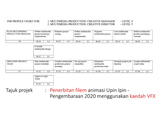 Taklimat pelaksanaan lpkt DKM/DLKM | PDF