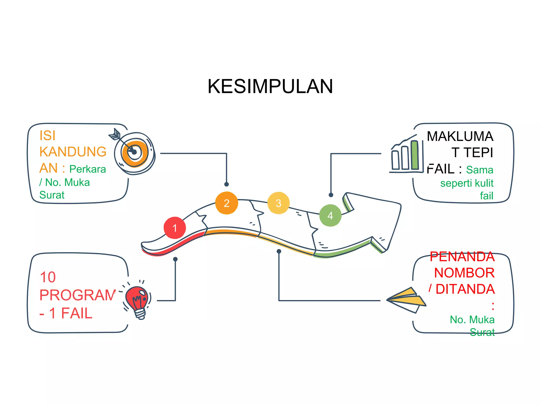 TAKLIMAT PEMANTAUAN KOKURIKULUM.pptx