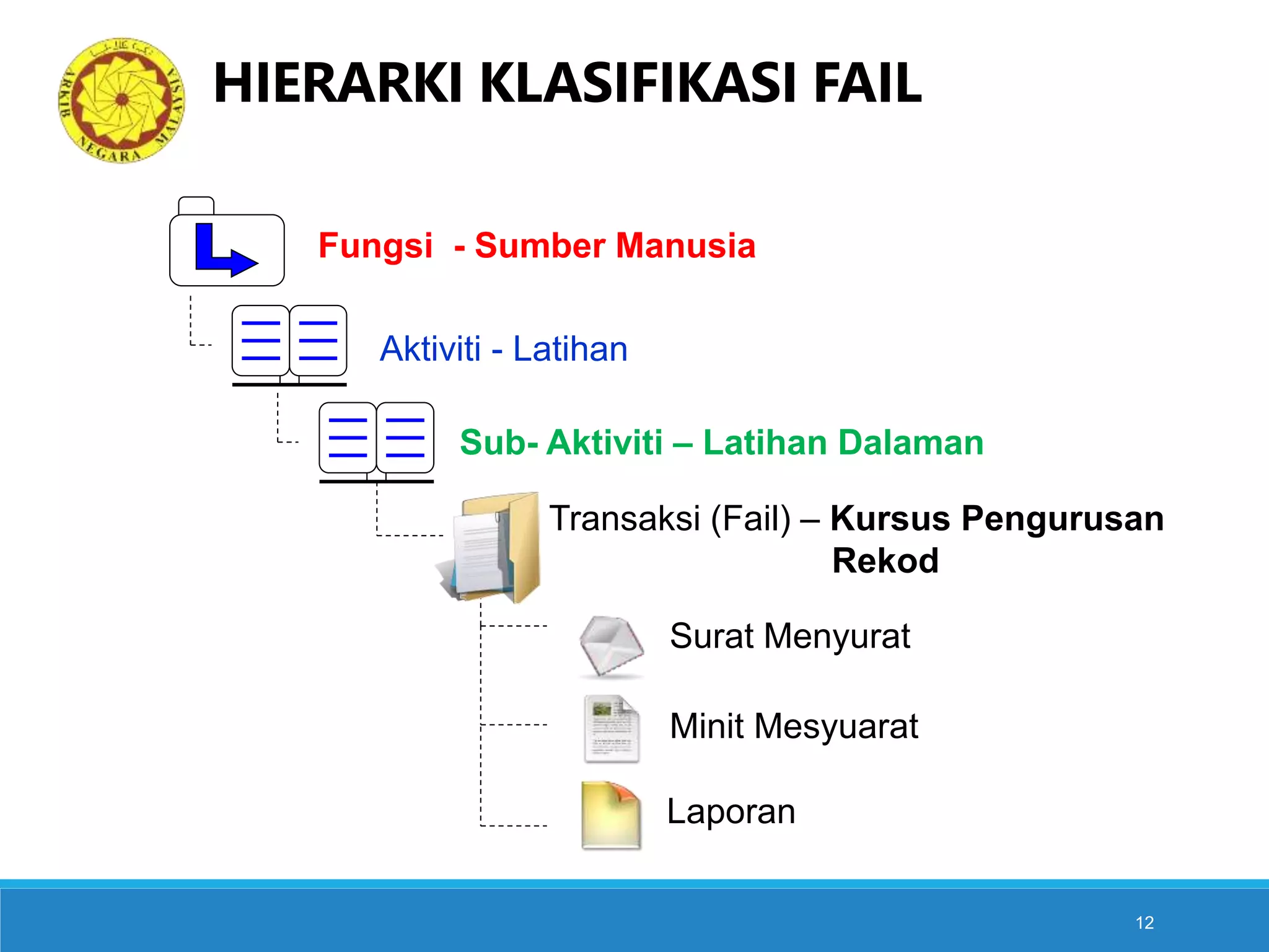 Taklimat Pembangunan Klasifikasi Fail.pptx