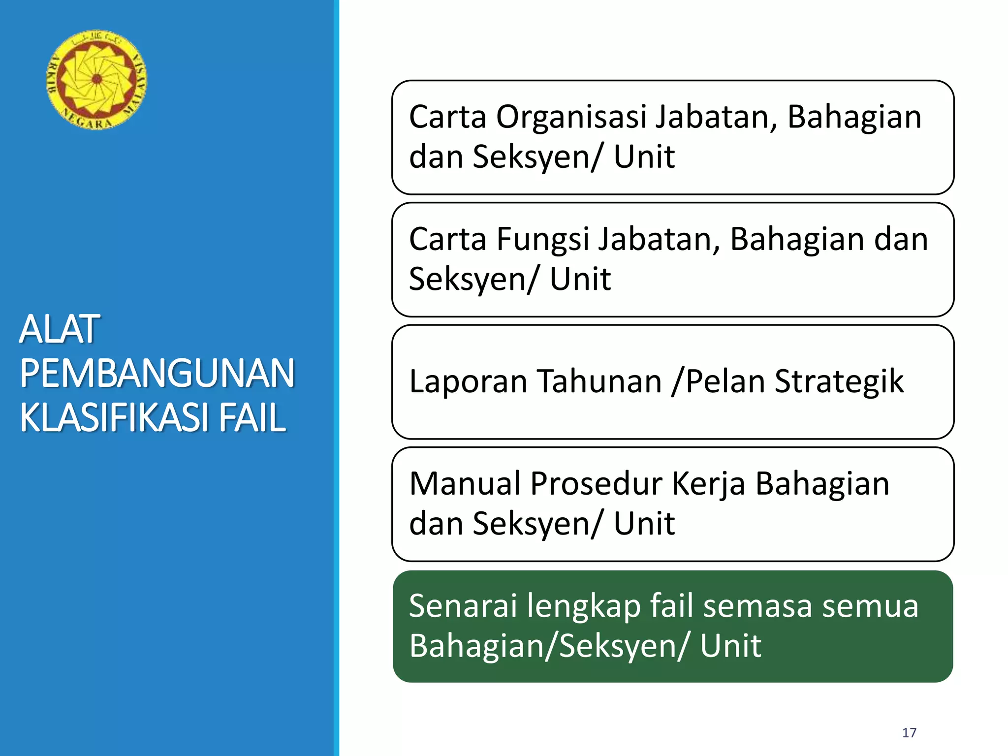 Taklimat Pembangunan Klasifikasi Fail.pptx