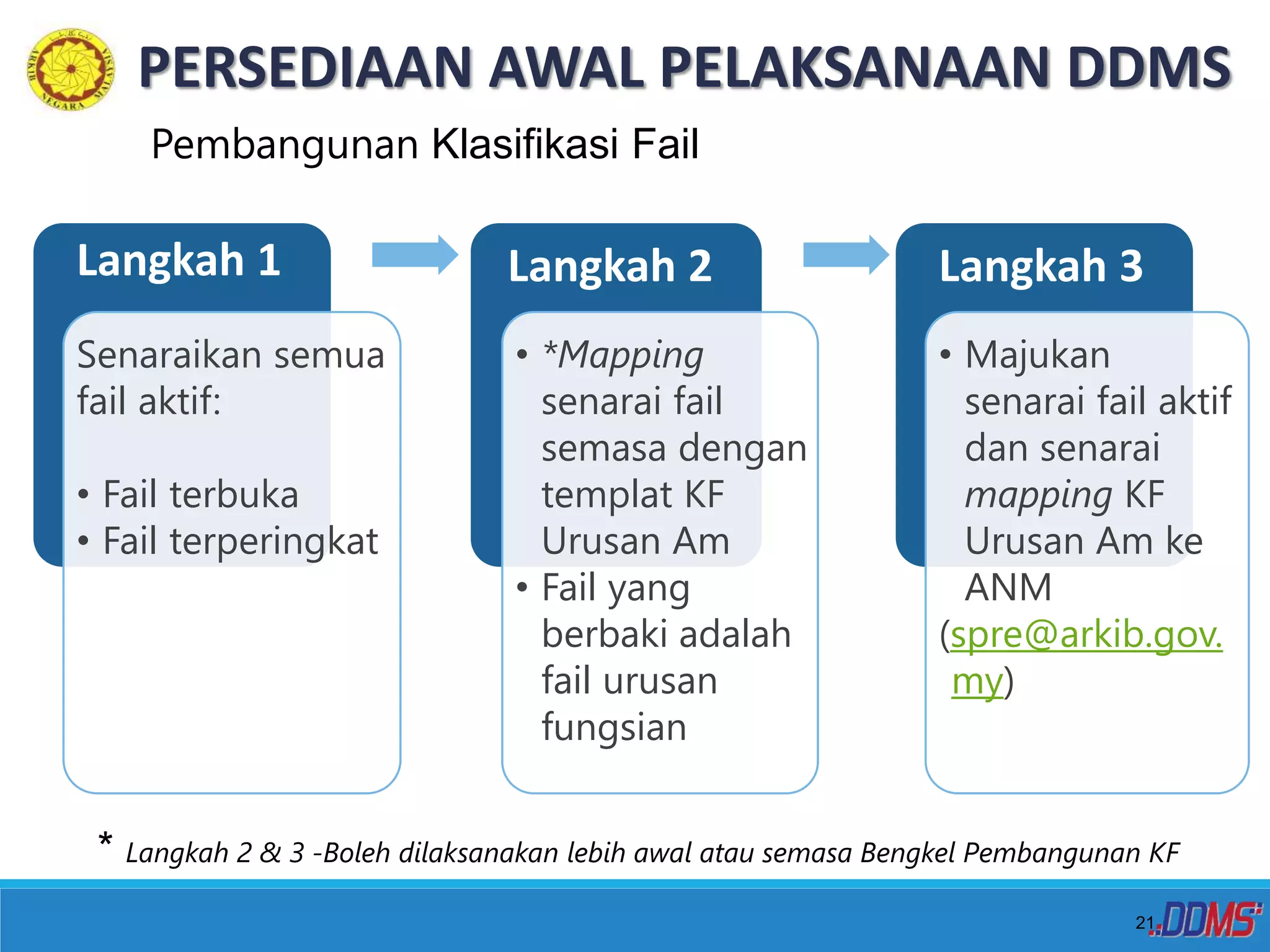 Taklimat Pembangunan Klasifikasi Fail.pptx