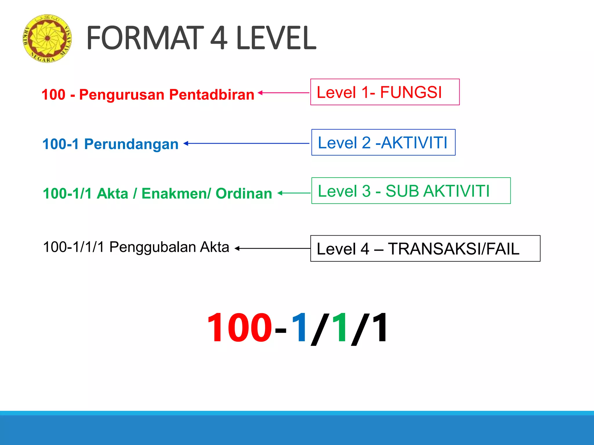 Taklimat Pembangunan Klasifikasi Fail.pptx