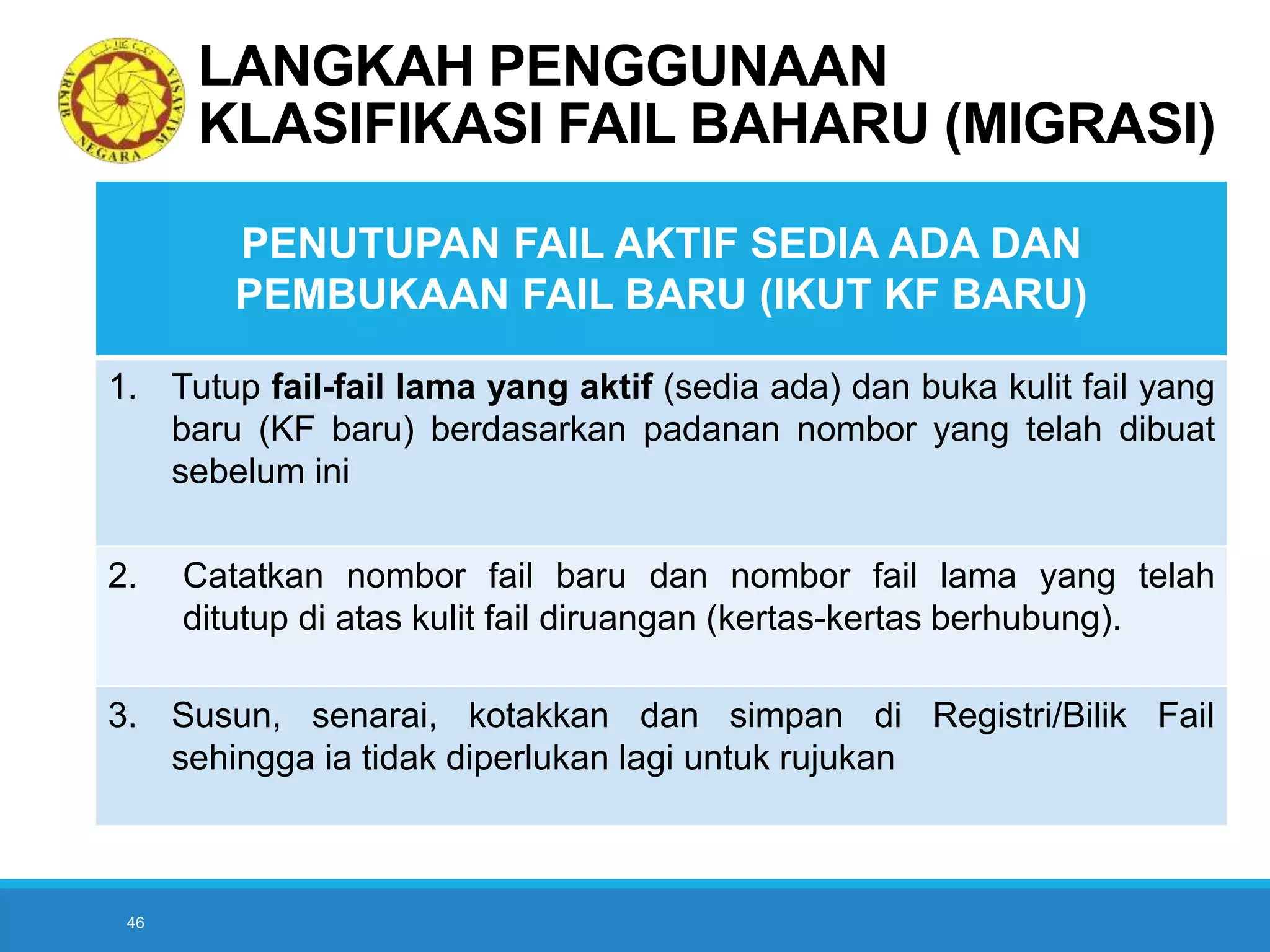 Taklimat Pembangunan Klasifikasi Fail.pptx