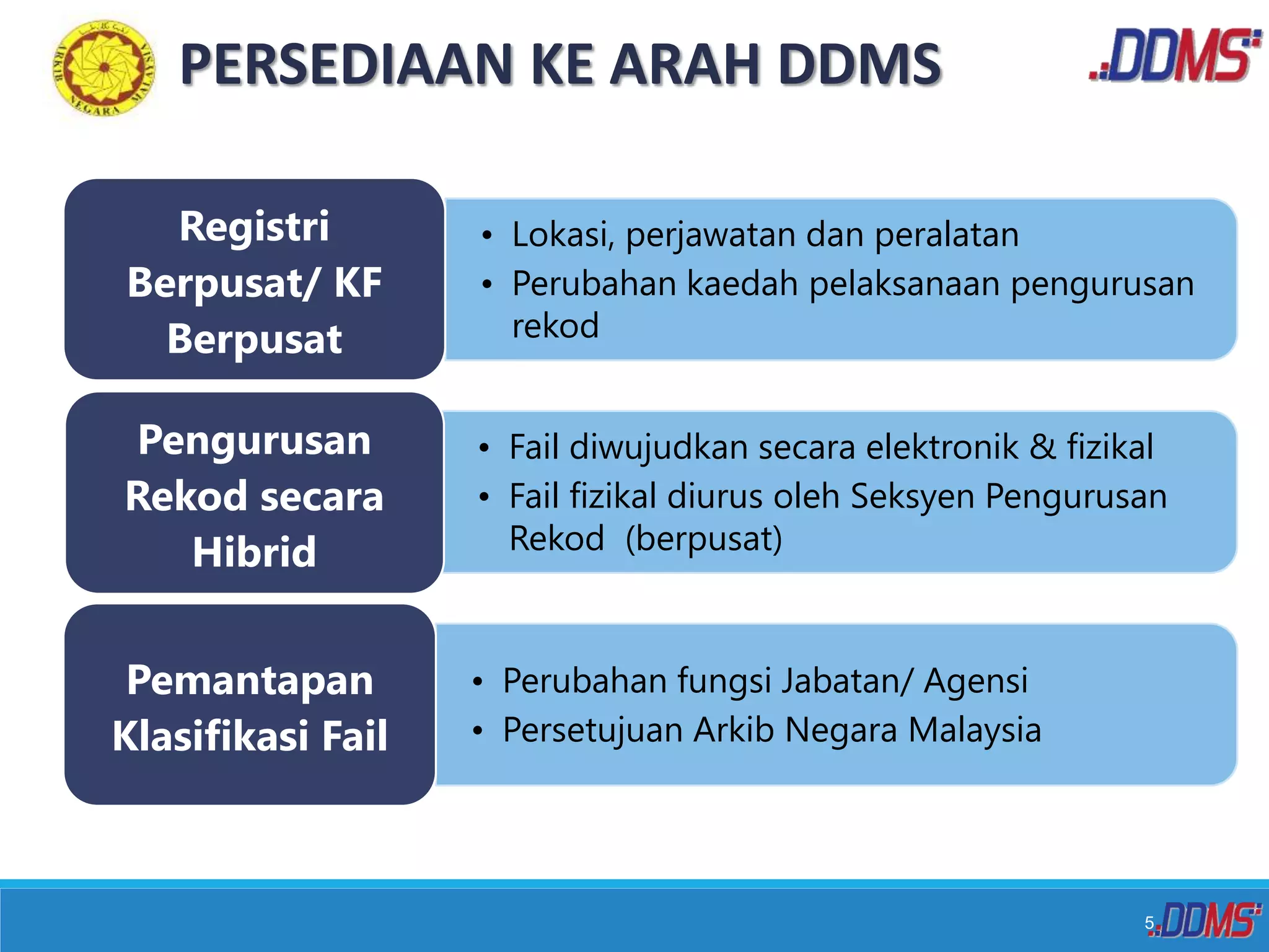 Taklimat Pembangunan Klasifikasi Fail.pptx