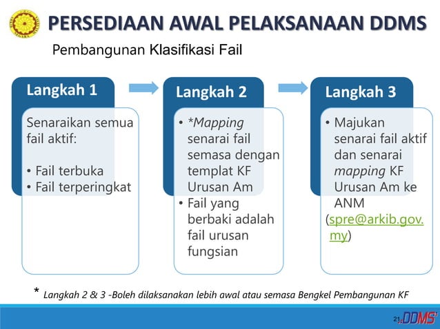 Taklimat Pembangunan Klasifikasi Fail.pptx