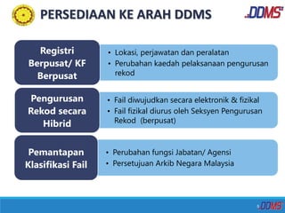 Taklimat Pembangunan Klasifikasi Fail.pptx