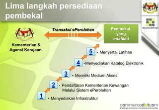 Taklimat pembekal commercedotcom 20111 | PDF