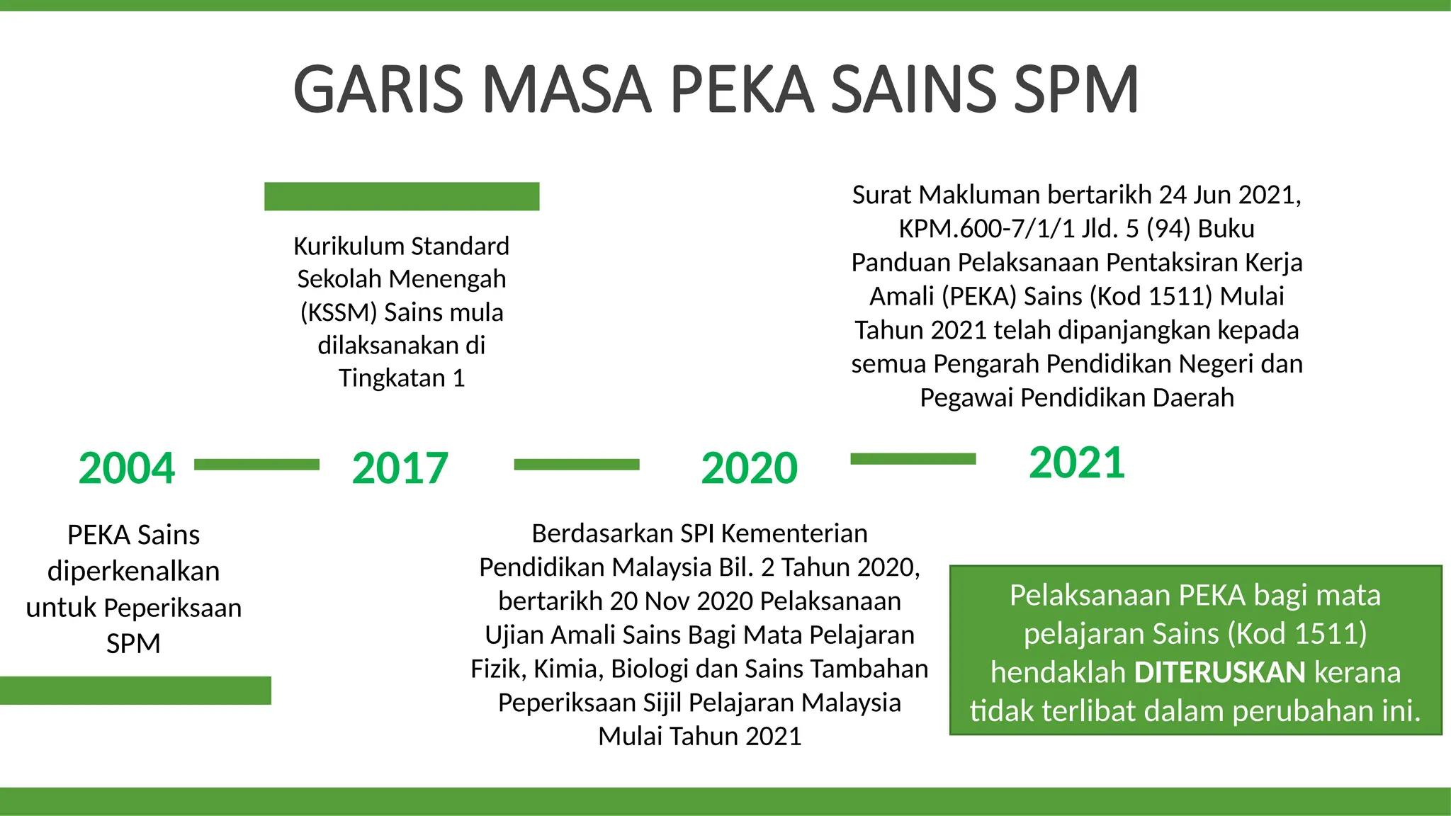 Taklimat Penataran Pelaksanaan PEKA SAINS SPM.ppsx