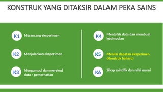 Taklimat Penataran Pelaksanaan PEKA SAINS SPM.ppsx