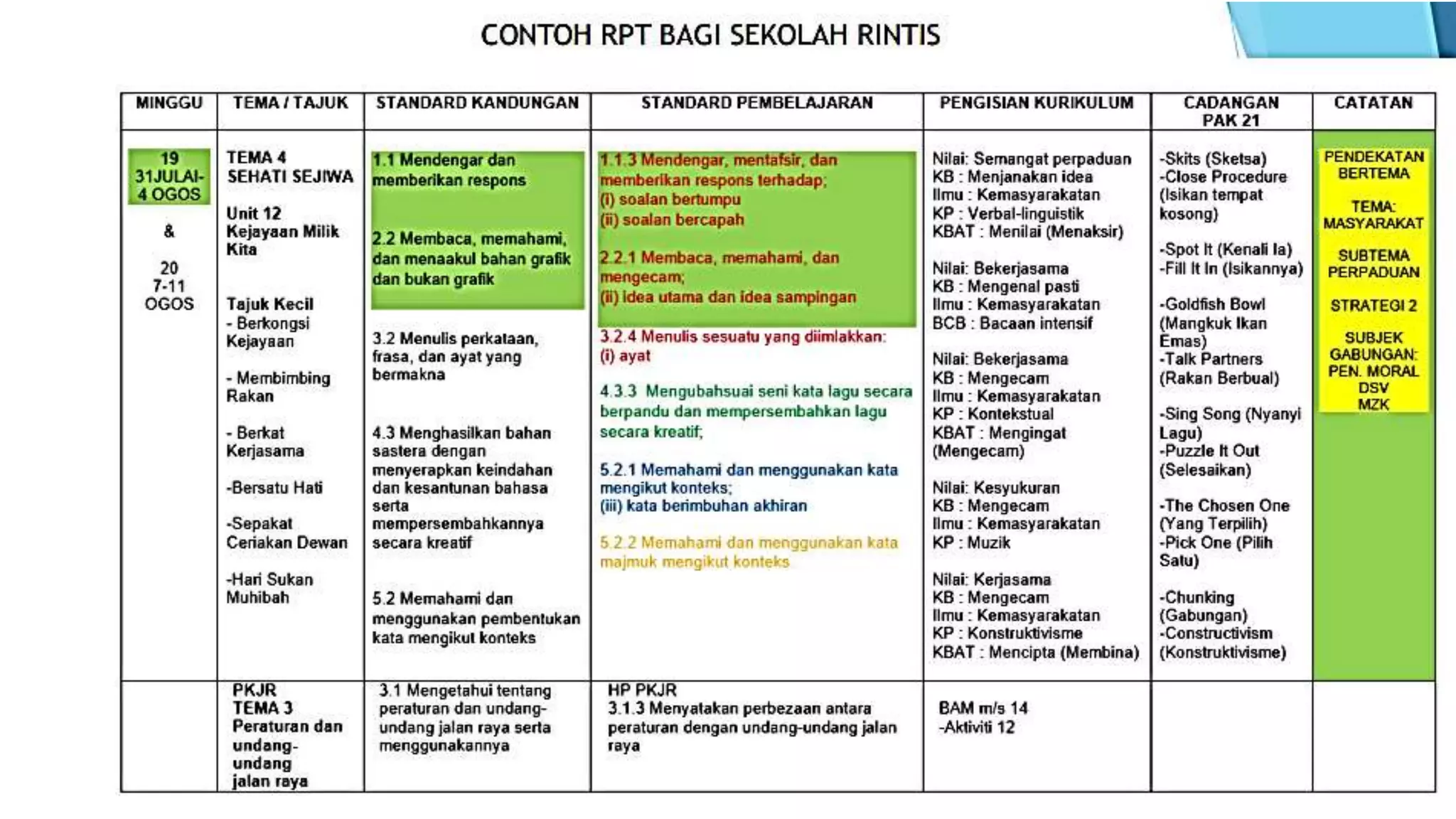 Taklimat Pendekatan Bertema..pptx