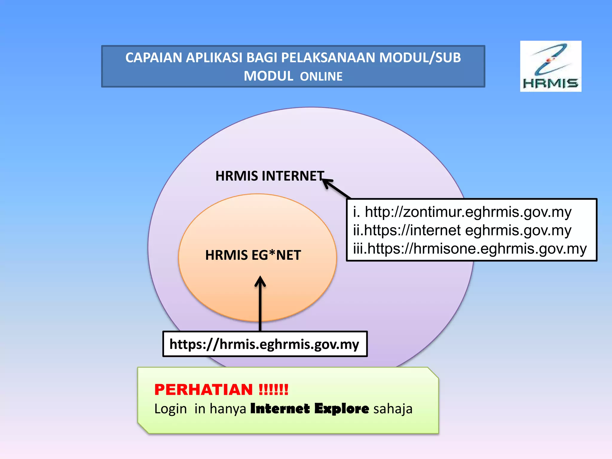 Taklimat penggunaan hrmis pada 2 julai 2012 | PPTX