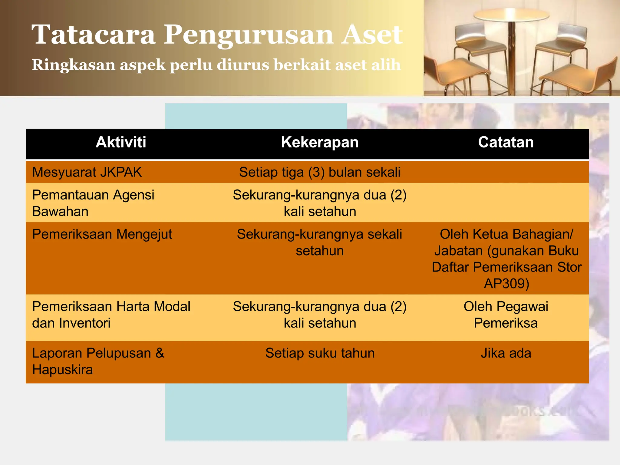 Taklimat Tatacara Pengurusan Aset Alih Kerajaan | PPTX