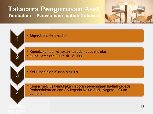Taklimat Tatacara Pengurusan Aset Alih Kerajaan | PPTX