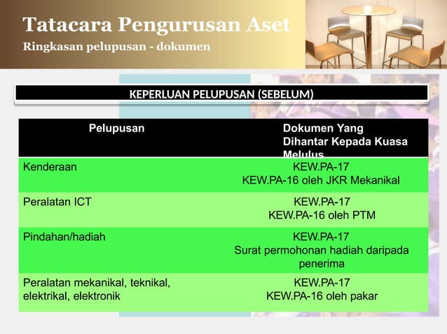 Taklimat Tatacara Pengurusan Aset Alih Kerajaan | PPTX