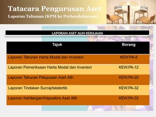 Taklimat Tatacara Pengurusan Aset Alih Kerajaan | PPTX