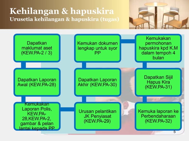 Taklimat Tatacara Pengurusan Aset Alih Kerajaan | PPTX