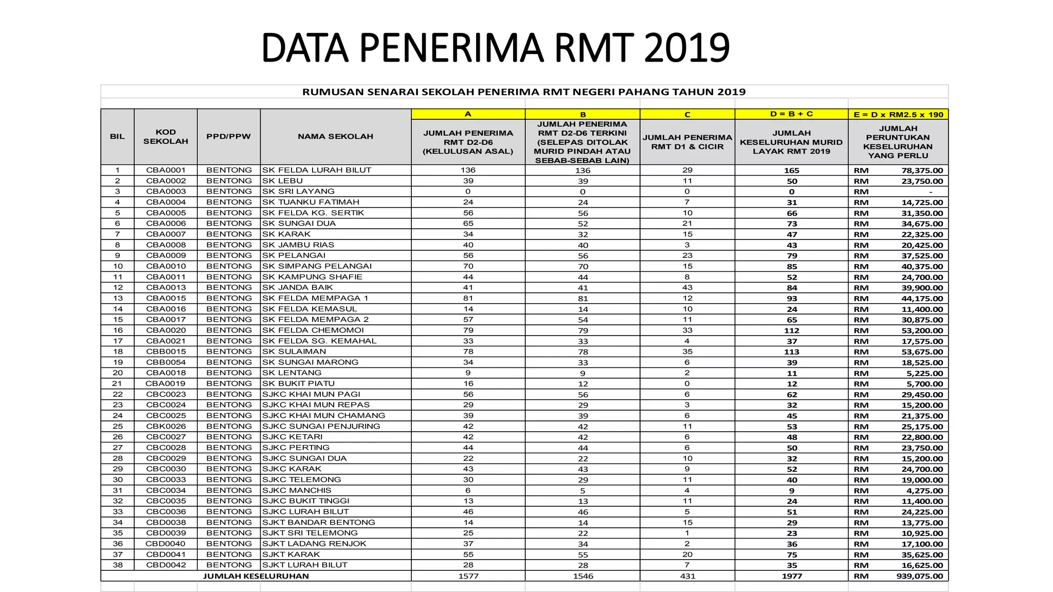 TAKLIMAT PENGURUSAN HEM 2019.pptx