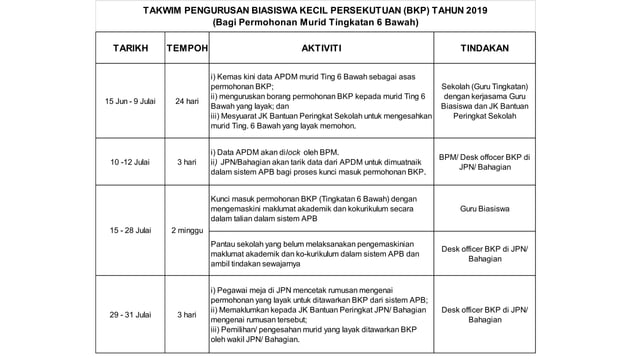 TAKLIMAT PENGURUSAN HEM 2019.pptx